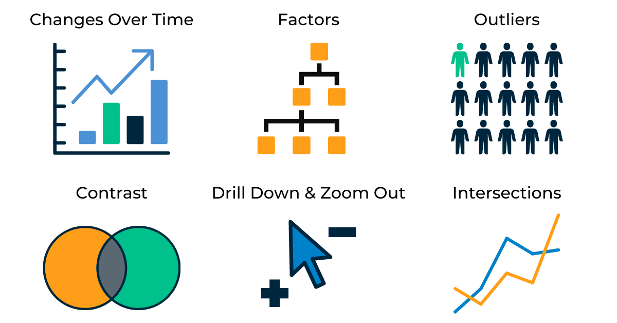 Data Storytelling with Auto Insights - Alteryx Community