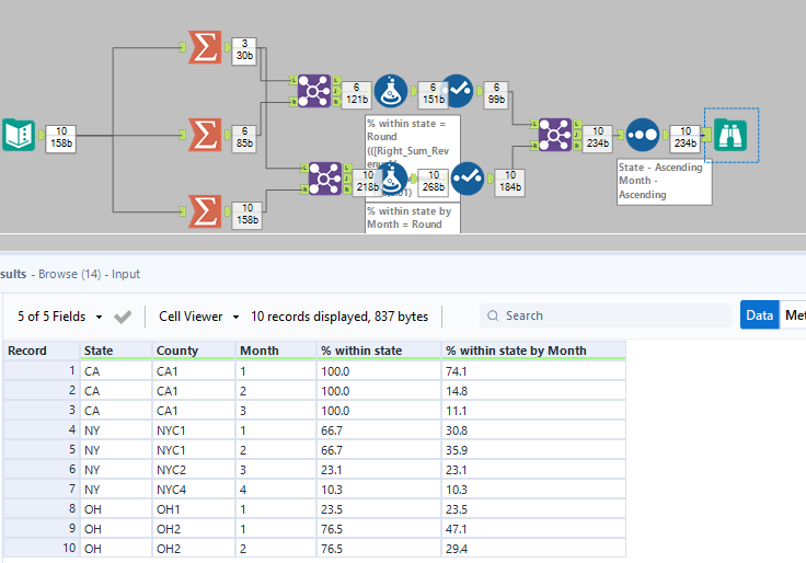 Solved: Summarize at different levels - Alteryx Community