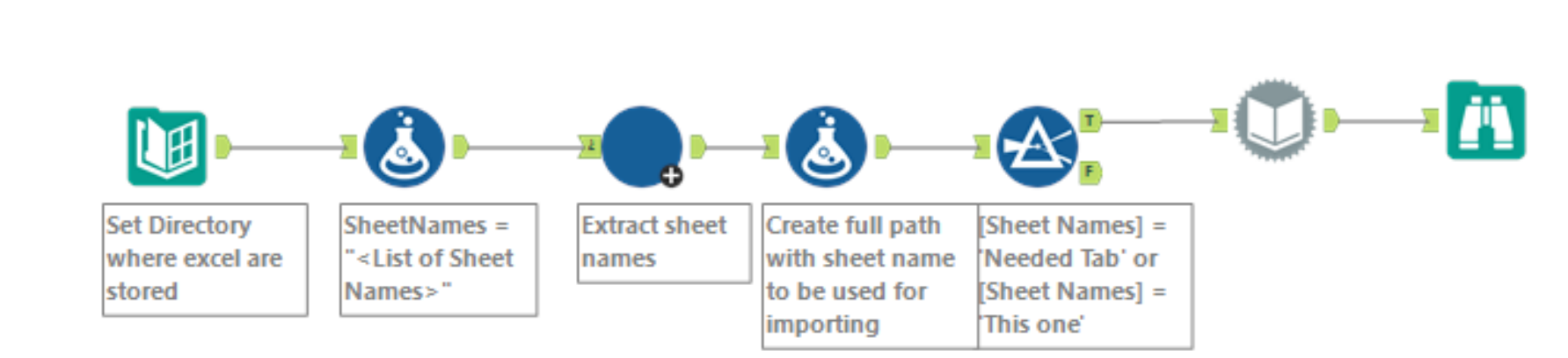 Solved Getting Specific Tabs From Multiple Excel Files Alteryx Community