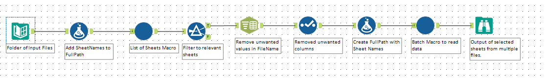 Solved Getting Specific Tabs From Multiple Excel Files Alteryx Community