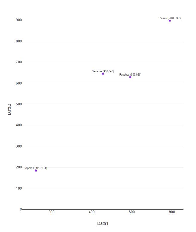 Solved: Scatter/Bubble Charts WITH data labels? - Alteryx Community