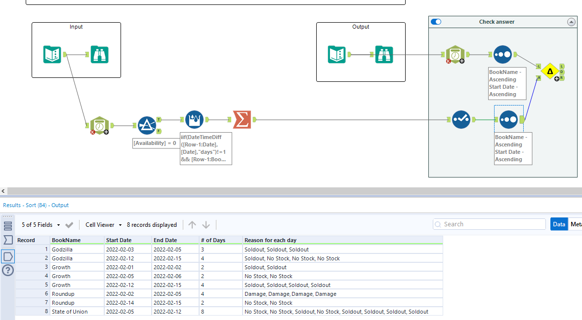Challenge #323: Analyze books Availabilities - Alteryx Community