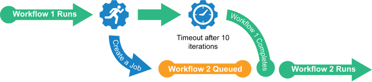 Workflow Orchestration with Alteryx Server 2021.4 ... - Alteryx Community