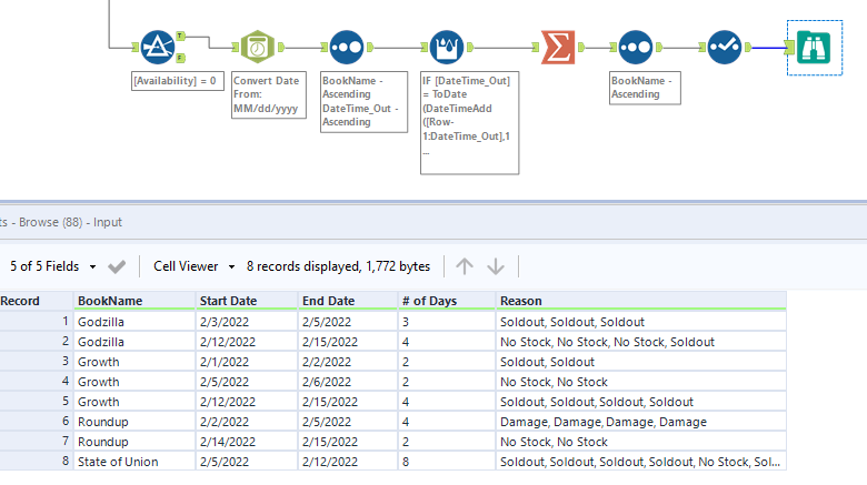 Challenge #323: Analyze books Availabilities - Alteryx Community
