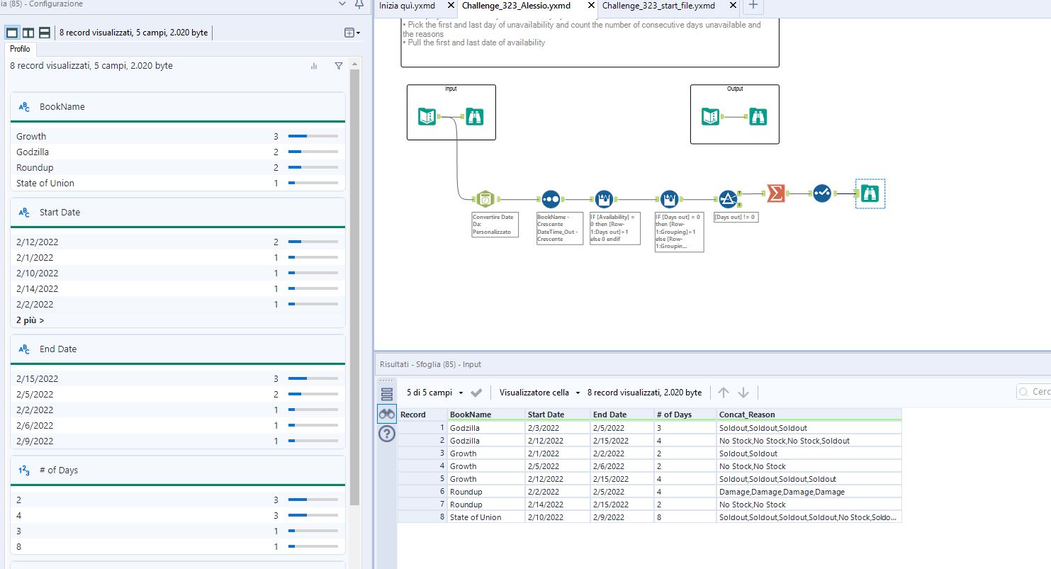 Challenge #323: Analyze books Availabilities - Alteryx Community