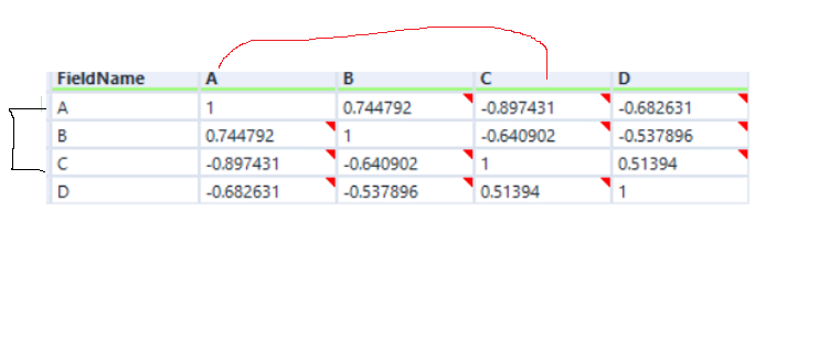 Solved: Strongest Correlation values on output of pearson ... - Alteryx ...
