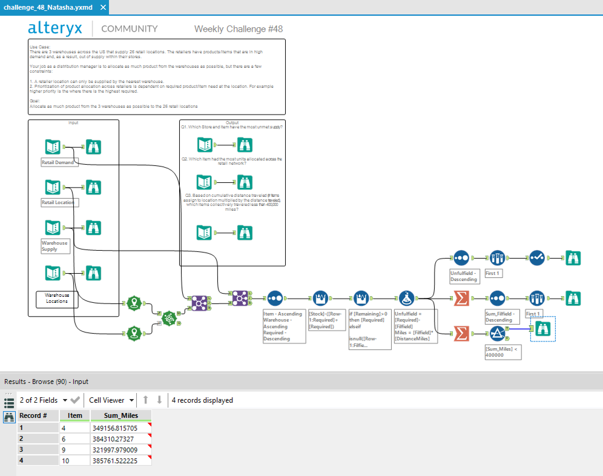 Challenge #48: Calculating Distribution Priority - Alteryx Community