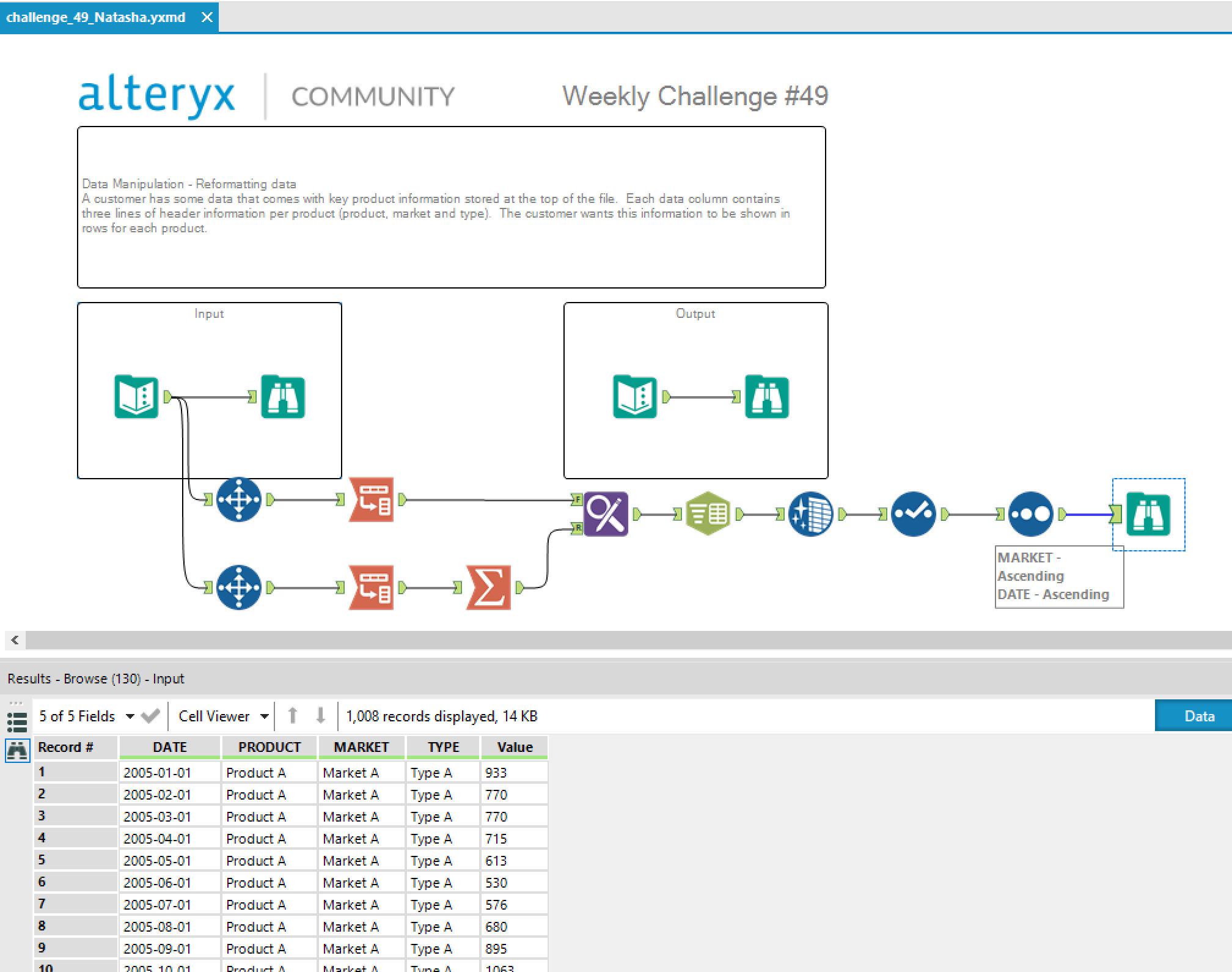 Challenge #49: Reformatting Transactional Data - Alteryx Community