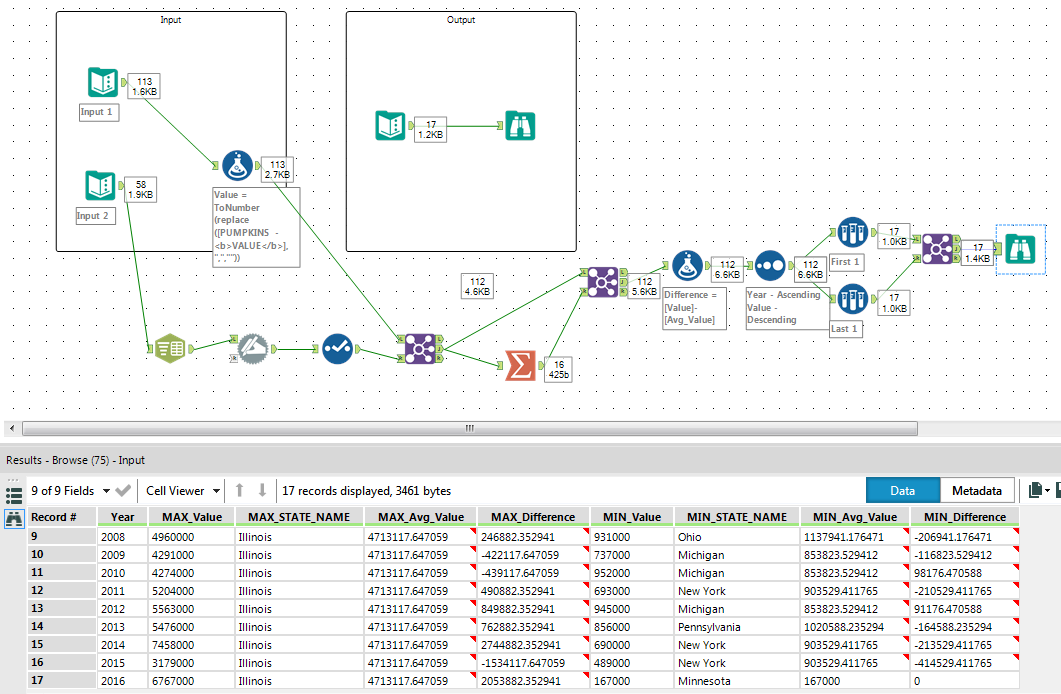 Challenge #93: Pumpkin Production - Alteryx Community