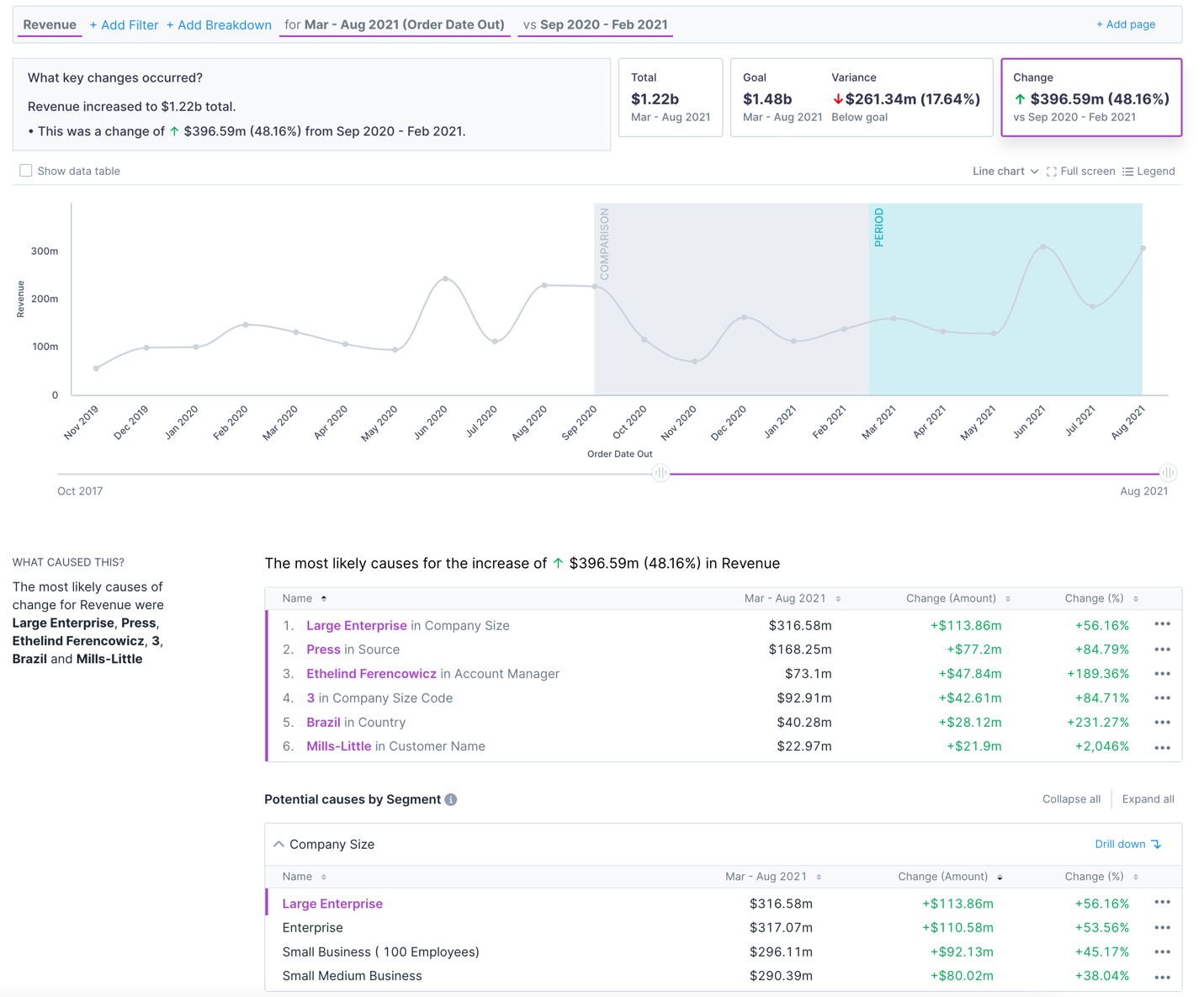 Converting Business Questions into Answers with Au... - Alteryx Community