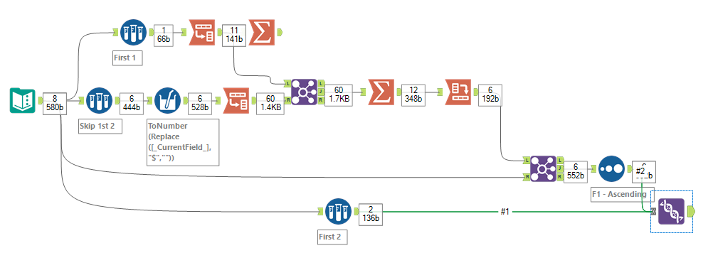 Solved Sum Columns Base On Column Headersvalues Alteryx Community