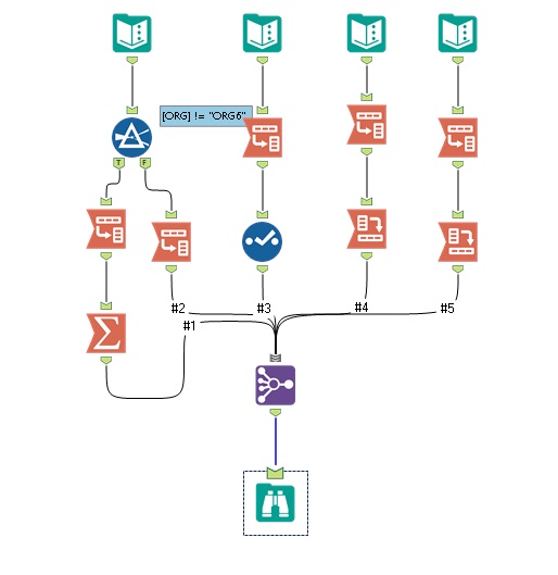 Solved: Data Transformation for attached use case - Alteryx Community
