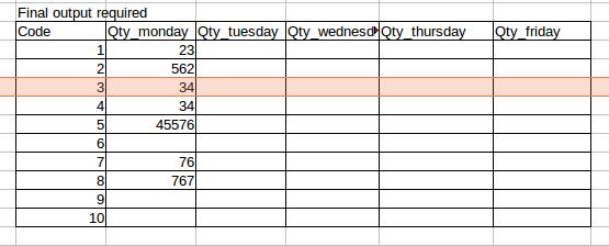 Solved: Dynamically pasting the row values by matching the... - Alteryx Community