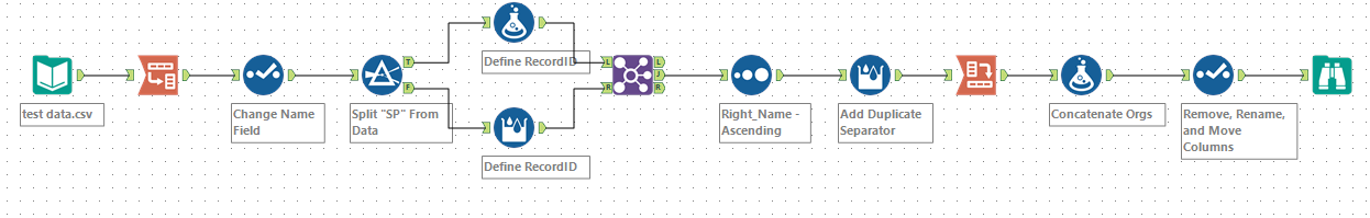 Solved: Data Transformation for attached use case - Alteryx Community