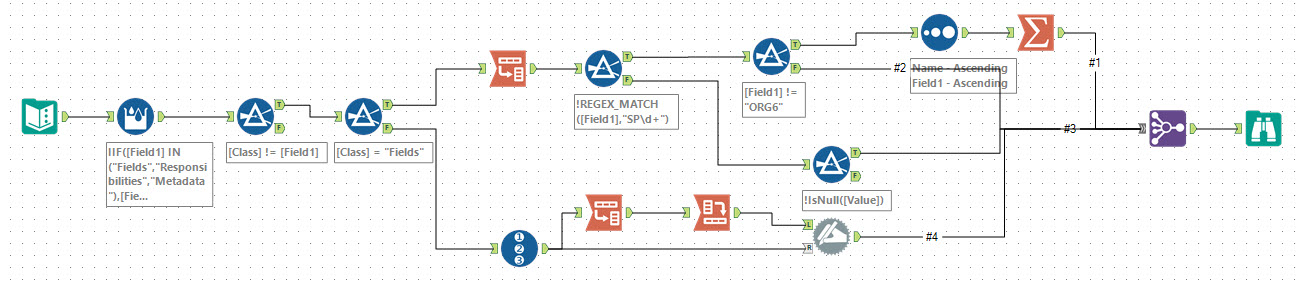 Solved: Data Transformation for attached use case - Alteryx Community