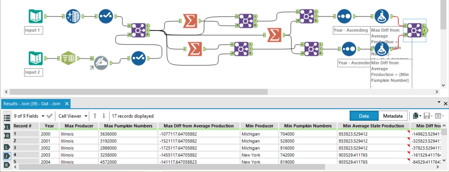 Challenge #93: Pumpkin Production - Alteryx Community