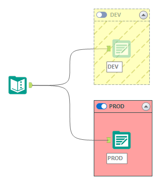 Dynamic Connection Strings - Alteryx Community