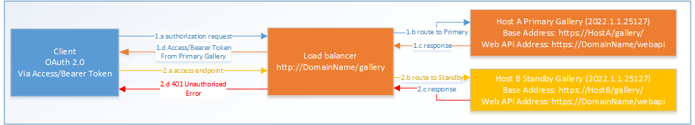 Alteryx Server v3 API endpoints