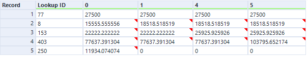 Solved Pivot Table Running Total Alteryx Community 
