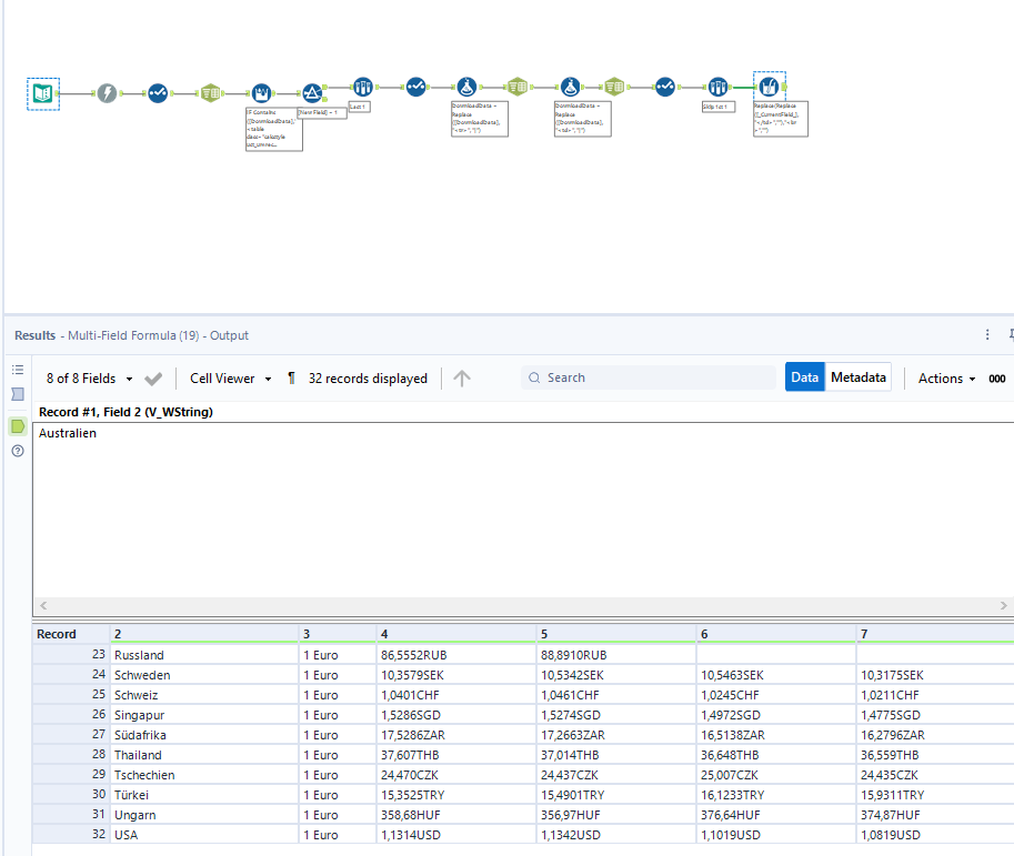 Parsing Php Javascript Table Alteryx Community