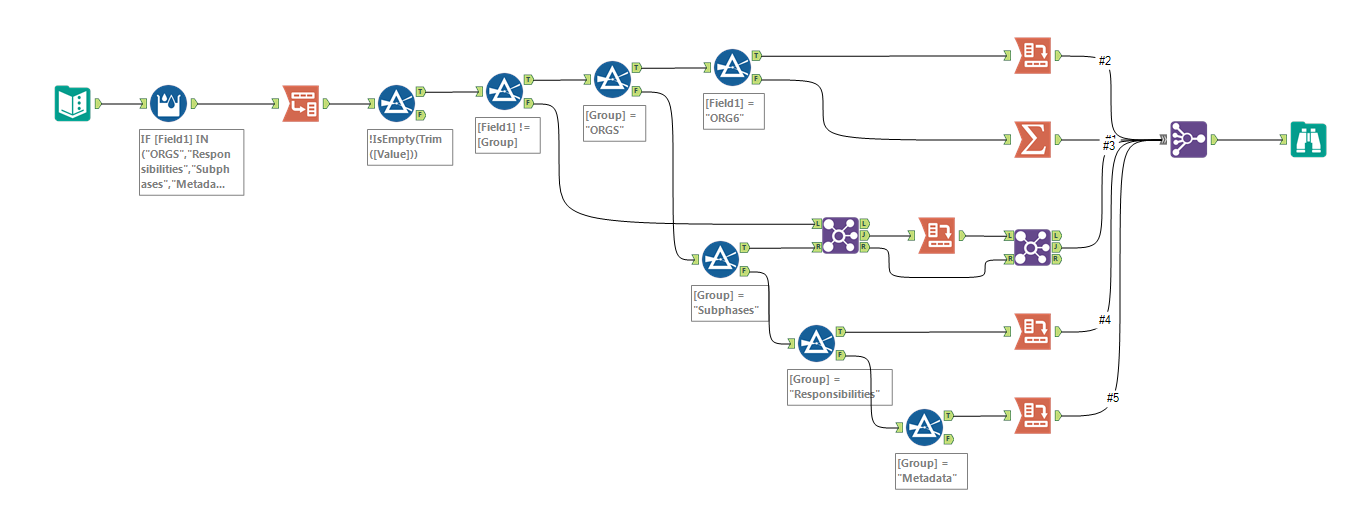 Solved: Data Transformation for attached use case - Alteryx Community