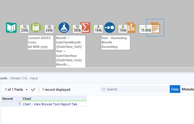 Solved Interactive Chart Alteryx Community 