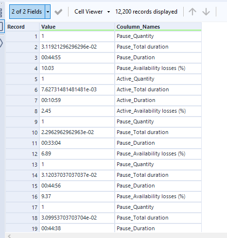 Solved: Configuring cross-tab/transpose combo - Alteryx Community