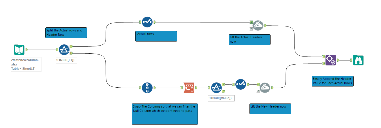 Solved: Create New Column and fill data from specific cell... - Alteryx Community