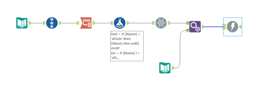 How To Use Alteryx For An Api Post Alteryx Community 