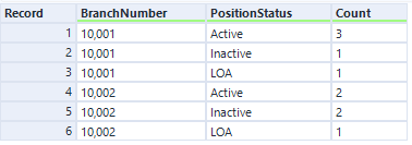 Solved: How to calculate % of a subsection? - Alteryx Community