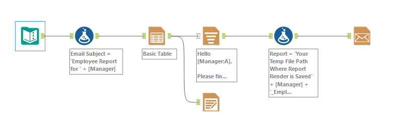 Solved: Sending Automated Emails - Alteryx Community