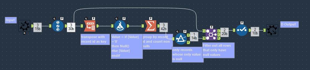Solved: Removing Null from multiple columns - Alteryx Community