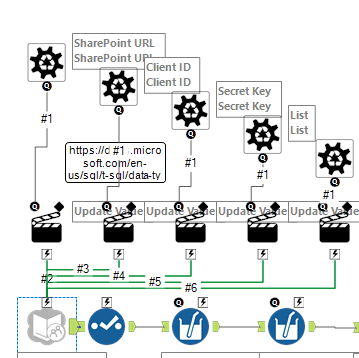 Solved: SharePoint Input Tool - SharePoint Online - Alteryx Community