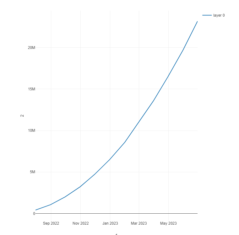 Solved: Continuous Interactive Chart - Alteryx Community