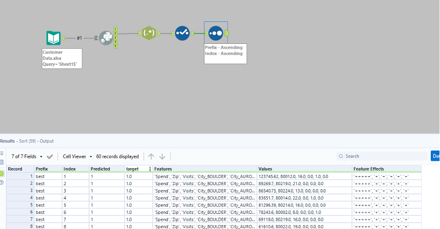 Building Explainable AI: How to Get Prediction Exp... - Alteryx Community