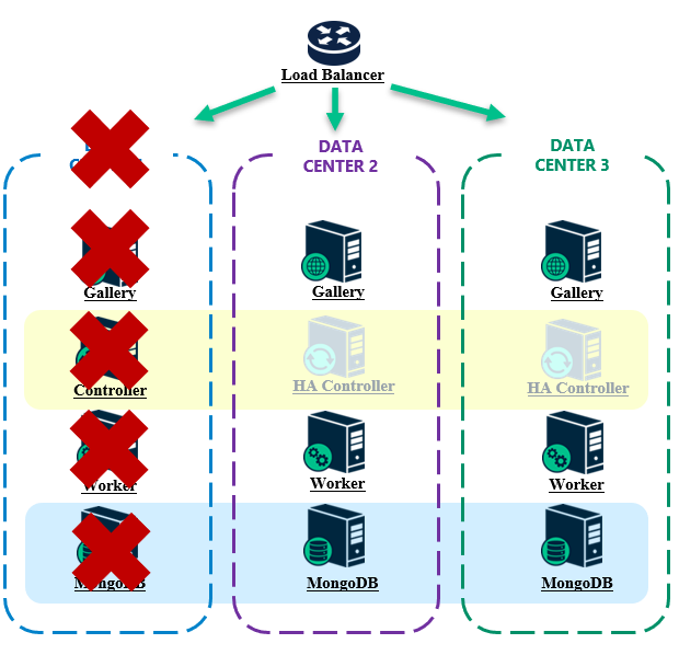 Alteryx Architectures - Resiliency and High Availa... - Alteryx Community