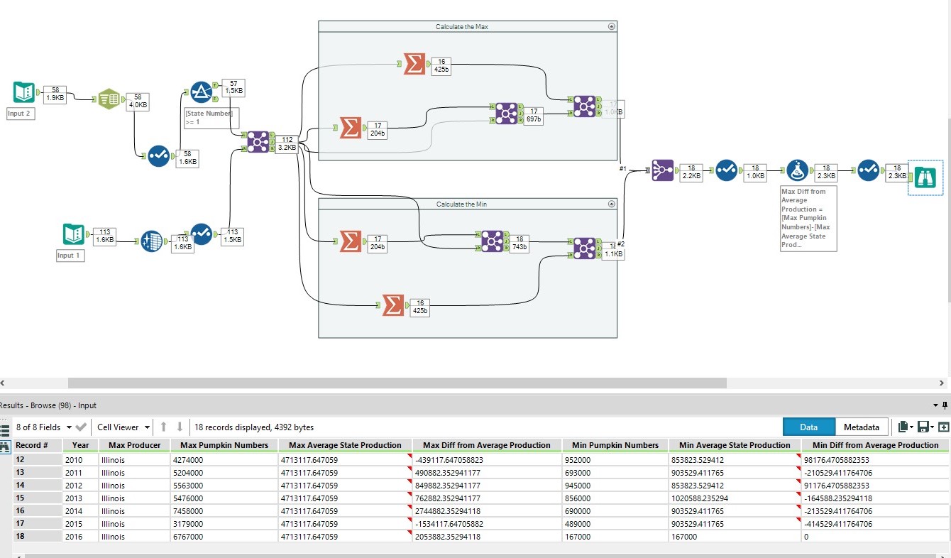 Challenge #93: Pumpkin Production - Alteryx Community