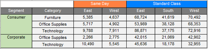 How to Create Merged Cells in Reports, Part 1 - Alteryx Community
