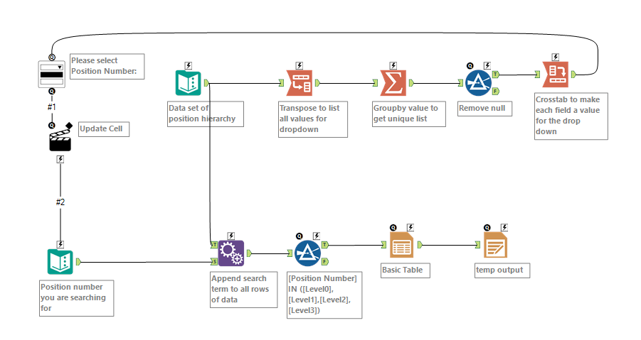 Challenge #5: HR Position Finder Application - Alteryx Community