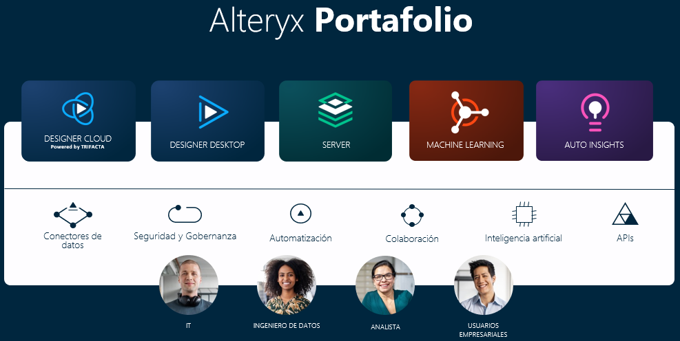 ¿Qué es Alteryx? - Alteryx Community