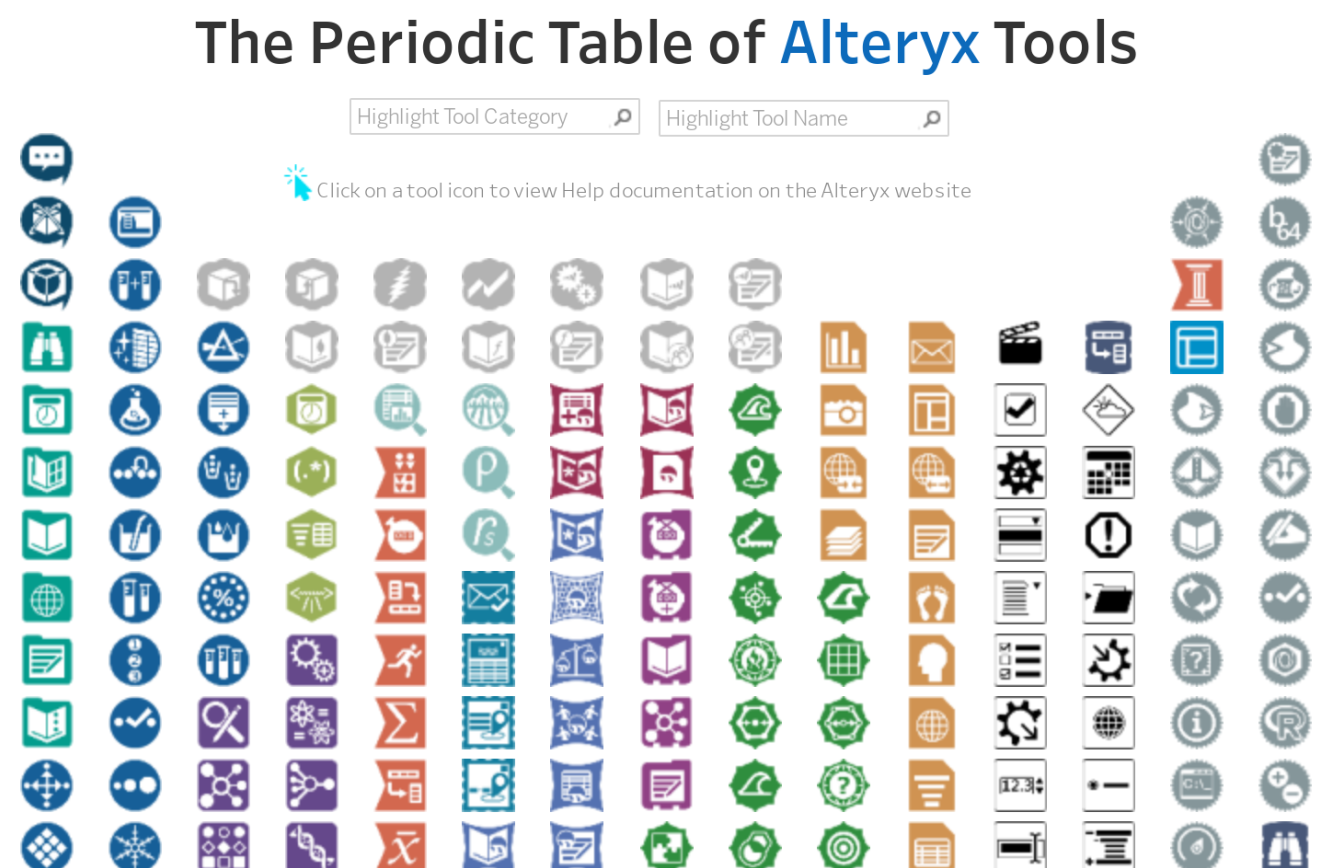 O que é Alteryx? - Alteryx Community