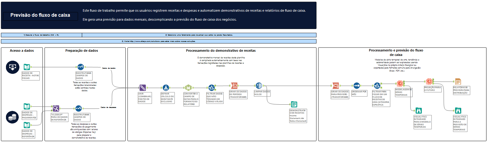 O que é Alteryx? - Alteryx Community