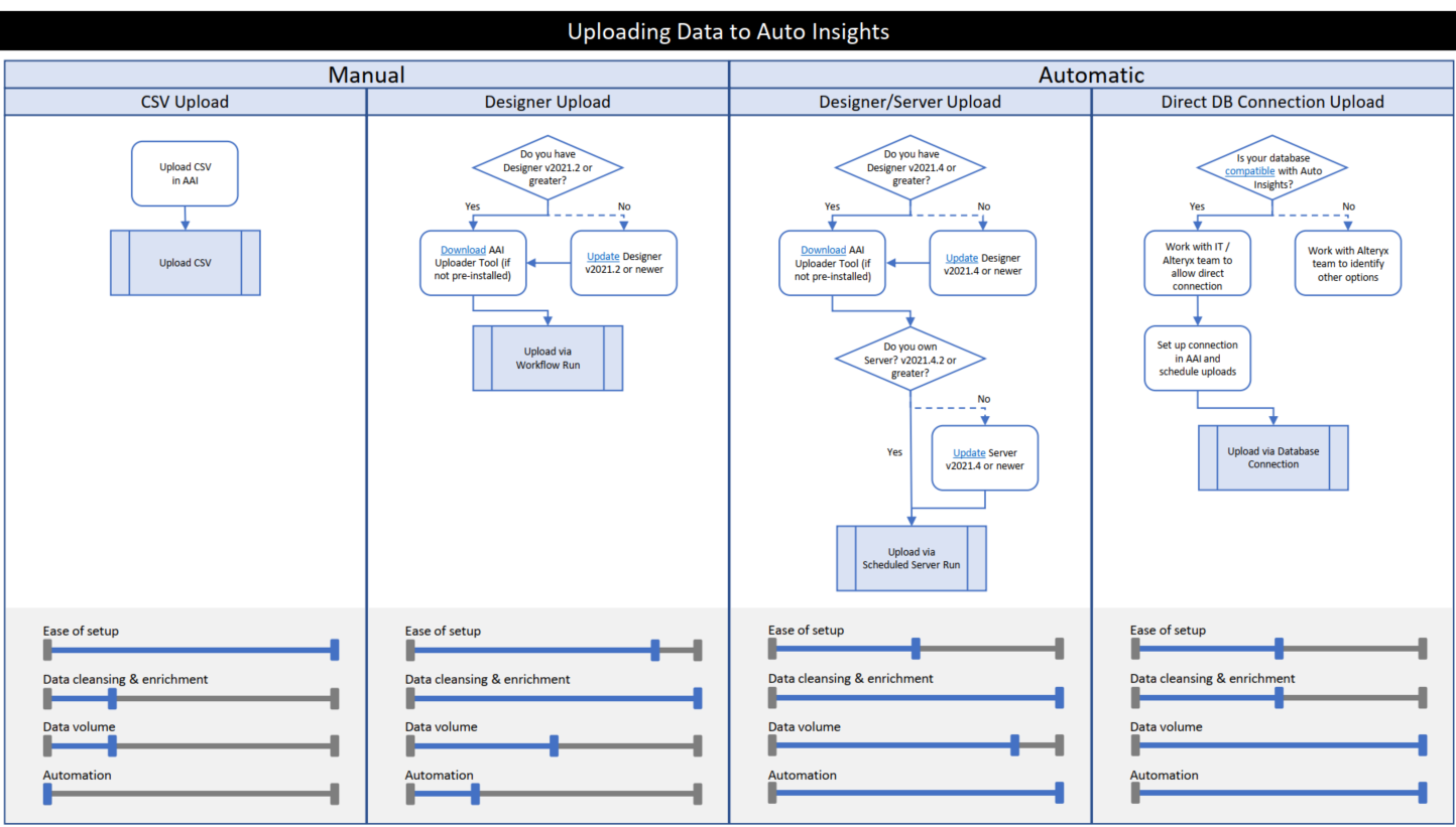 Solved: Uploading Data Into Auto Insights for Production ... - Alteryx ...