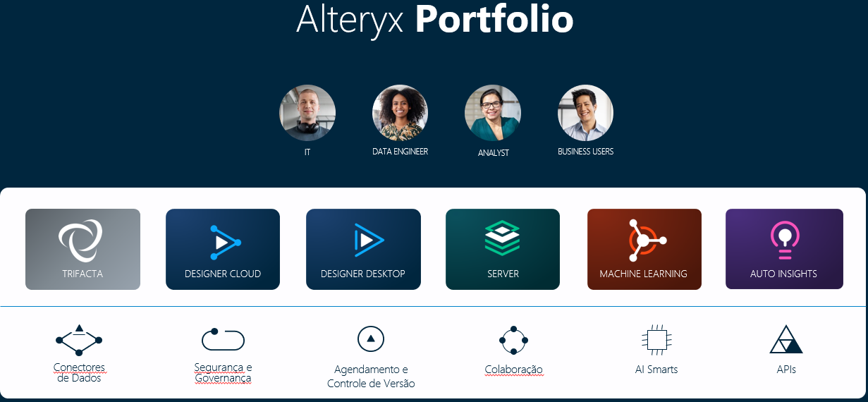 O que é Alteryx? - Alteryx Community