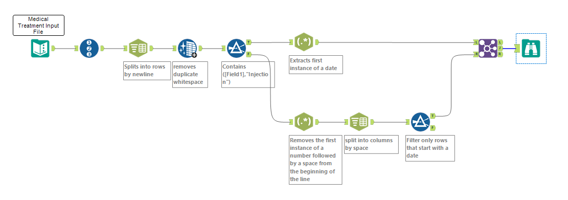 Solved: Embedded New lines in a single cell - Alteryx Community