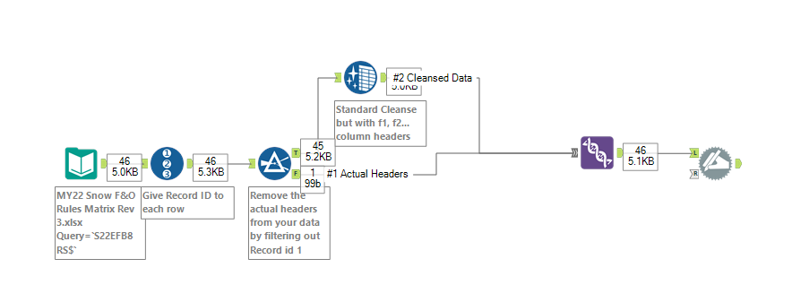 Dynamic Data Cleansing - Alteryx Community