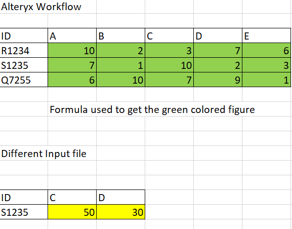 Solved: Want to Update Different Figure in Output file. - Alteryx Community