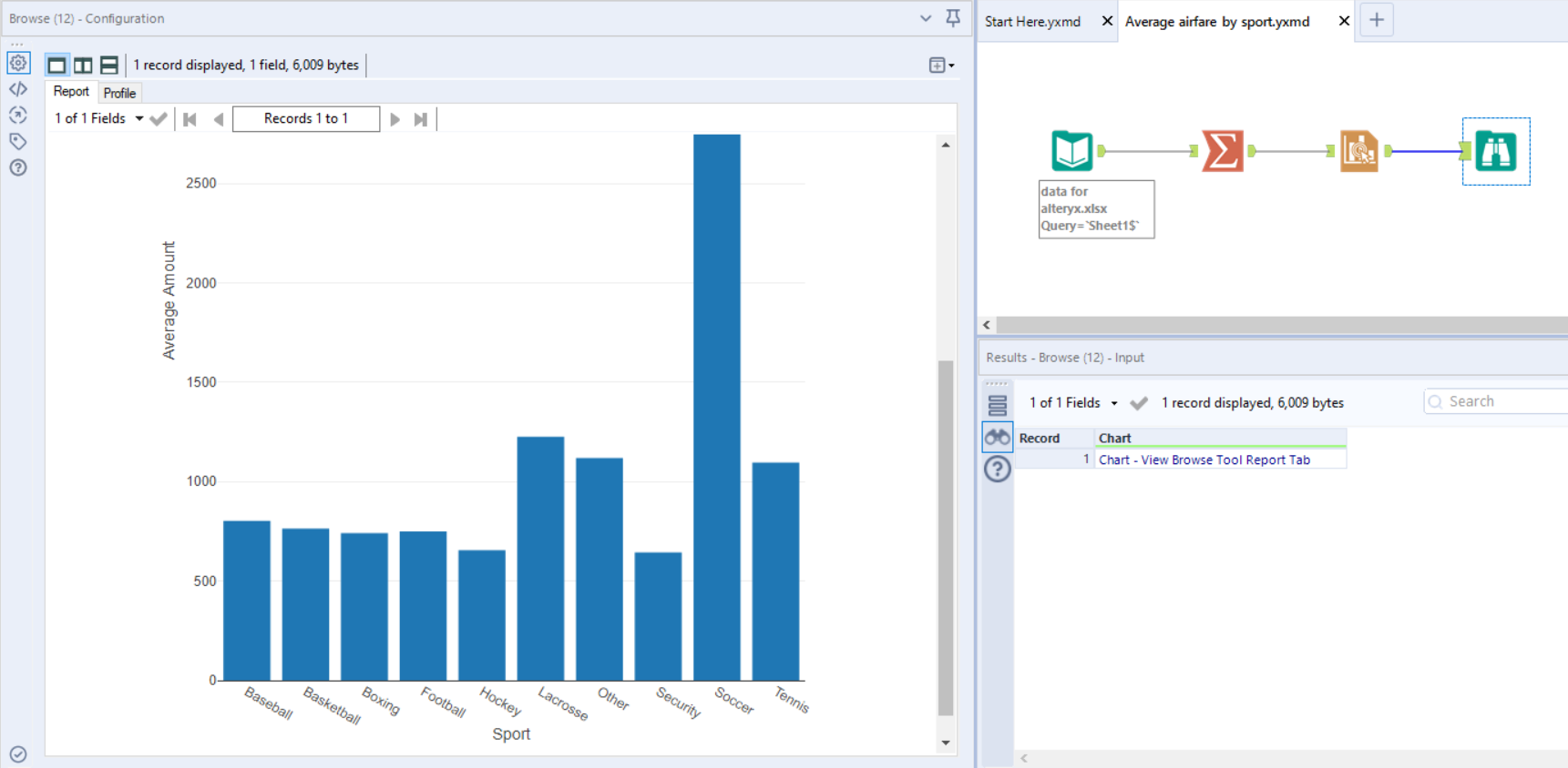 Solved: Average by group/category - Alteryx Community