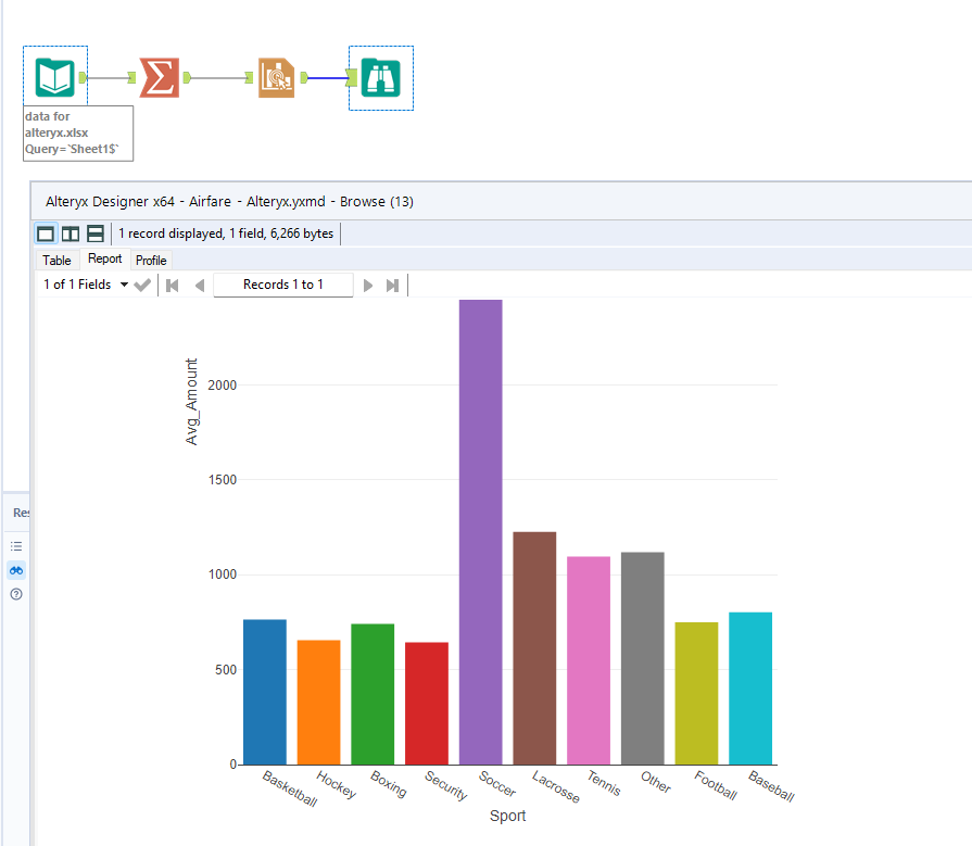 Solved: Average by group/category - Alteryx Community