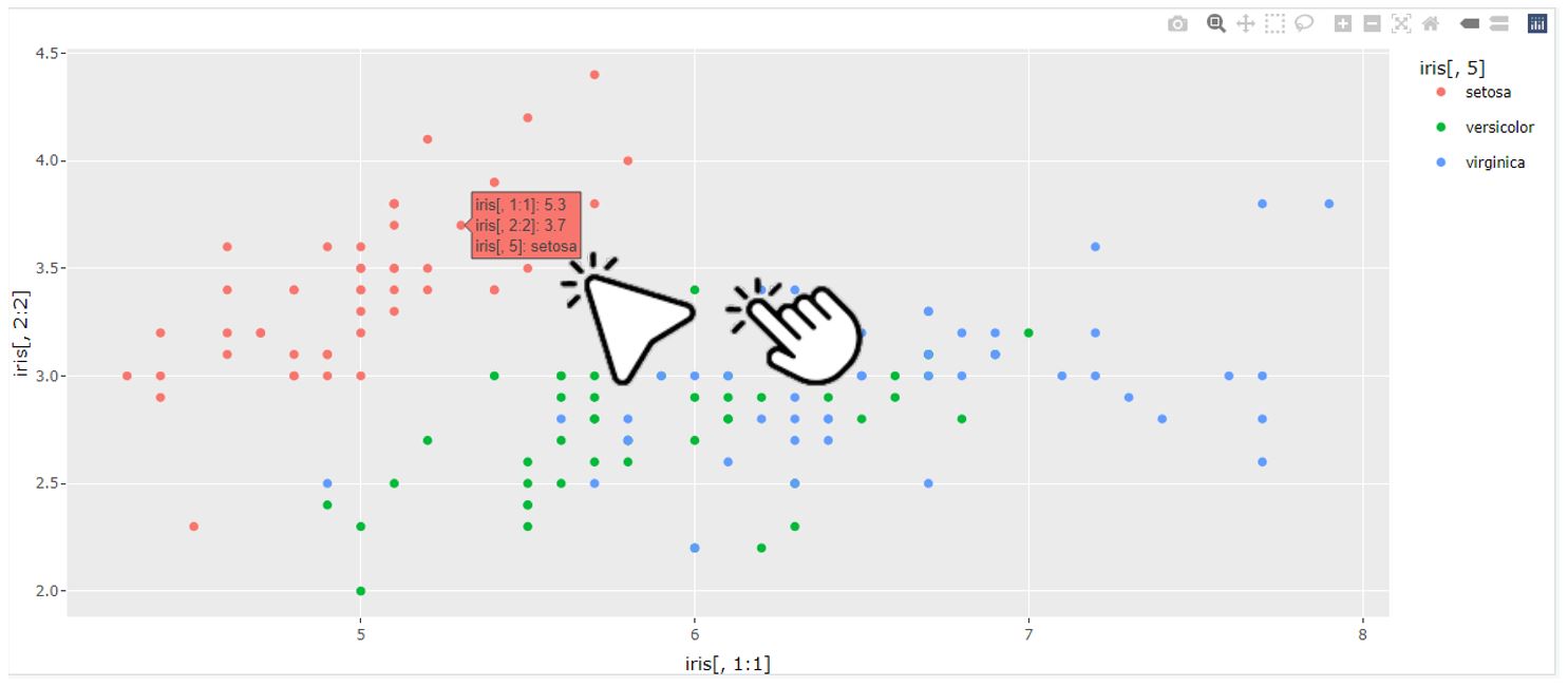Custom Interactive Visualizations like scatter plo... - Alteryx Community